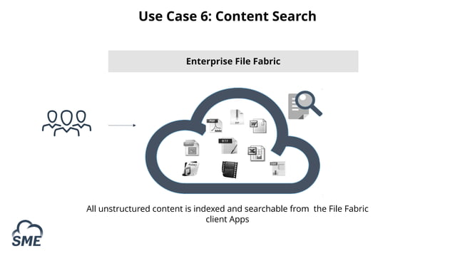 Storage Made Easy - File Fabric Use Cases | PPT