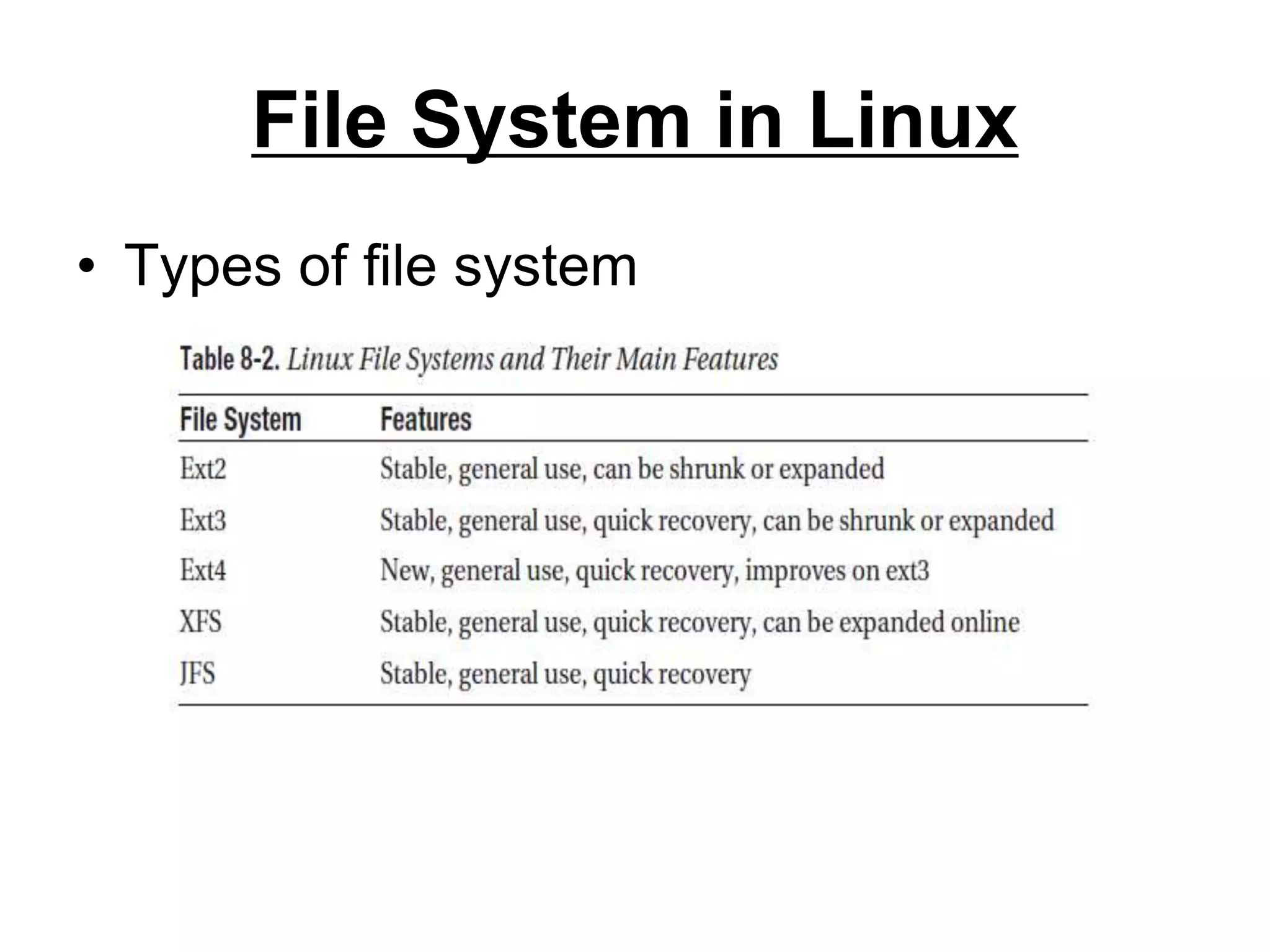 Storage Management in Linux OS.ppt