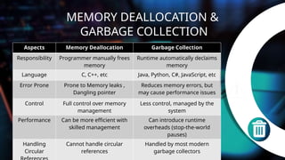 STORAGE_MANAGEMENT computer graphics .pptx