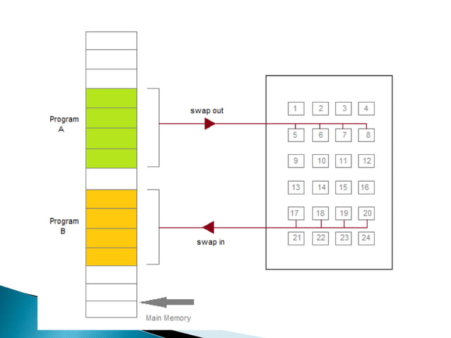 STORAGE MANAGEMENT AND PAGING ALGORITHMS.pptx