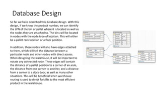 Warehouse Storage Managment System Database Schema | PPTX