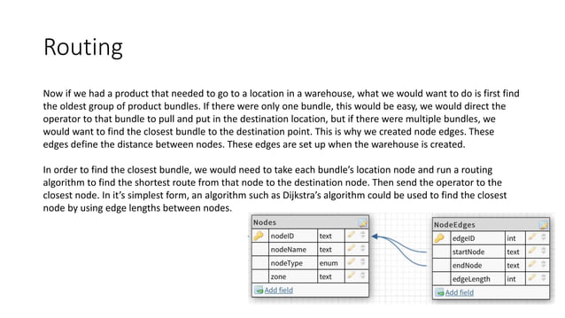 Warehouse Storage Managment System Database Schema | PPTX | Databases ...