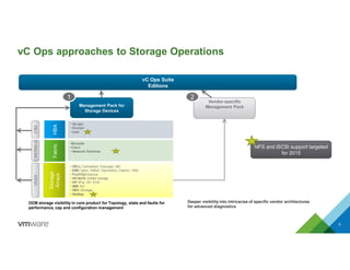 Storage Management with vRealize Operations | PPT