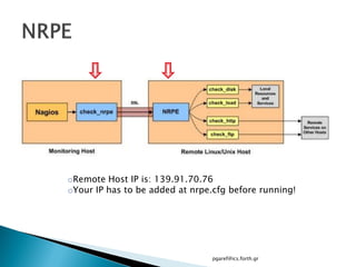 Storage managment using nagios | PDF | Operating Systems | Computer Software and Applications