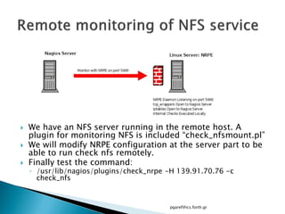 Storage managment using nagios | PDF | Operating Systems | Computer Software and Applications