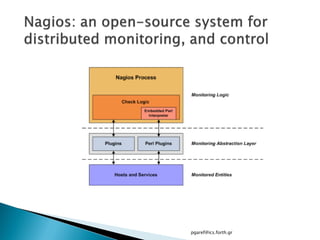 Storage managment using nagios | PDF | Operating Systems | Computer Software and Applications