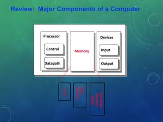 Storage memory | PPT