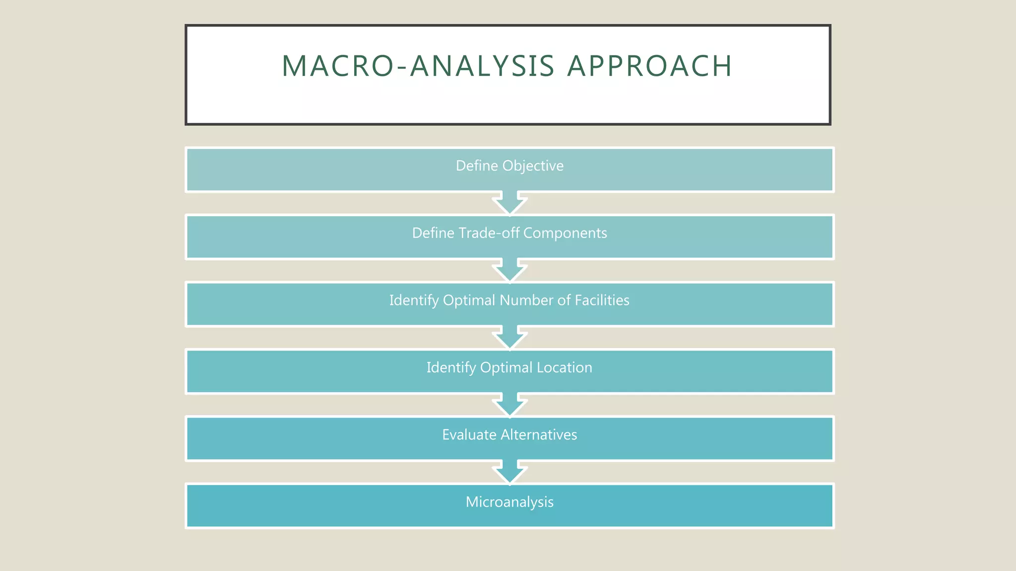Storage methods and location systems | PPTX