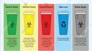 STORAGE OF biomedical WASTE final.pptx