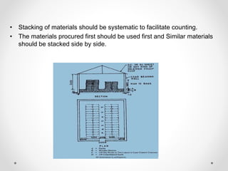 Storage of cement material | PPTX