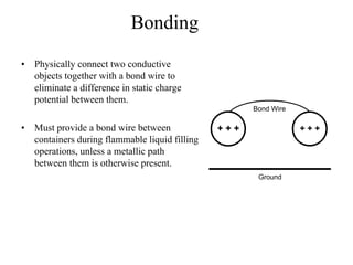 Storage of Petroleum of Products (1).pdf