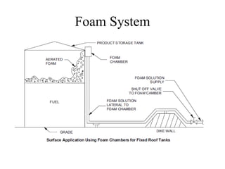 Storage of Petroleum of Products (1).pdf
