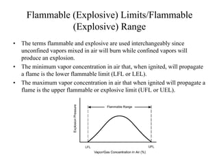 Storage of Petroleum of Products (1).pdf