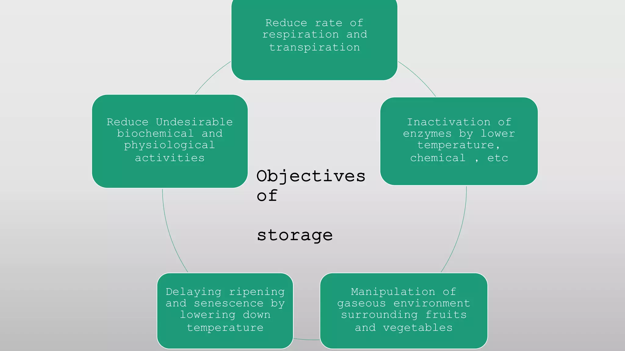 Storage of post harvested fruits and vegetables | PPTX
