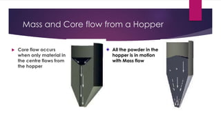 Storage of solids | PPTX