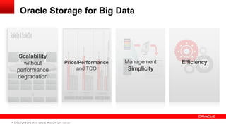 Oracle Optimized Datacenter - Storage | PPT | Free Download