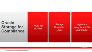 Oracle Optimized Datacenter - Storage | PPT | Free Download