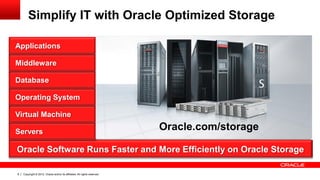 Oracle Optimized Datacenter - Storage | PPT | Free Download