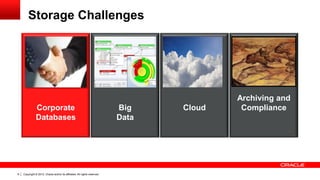Oracle Optimized Datacenter - Storage | PPT