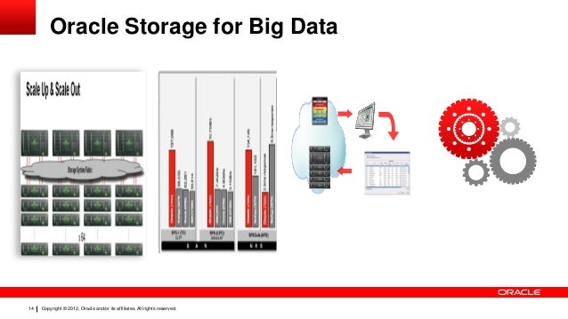 Oracle Optimized Datacenter - Storage