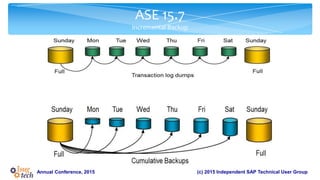 Storage Optimization and Operational Simplicity in SAP Adaptive Server ...
