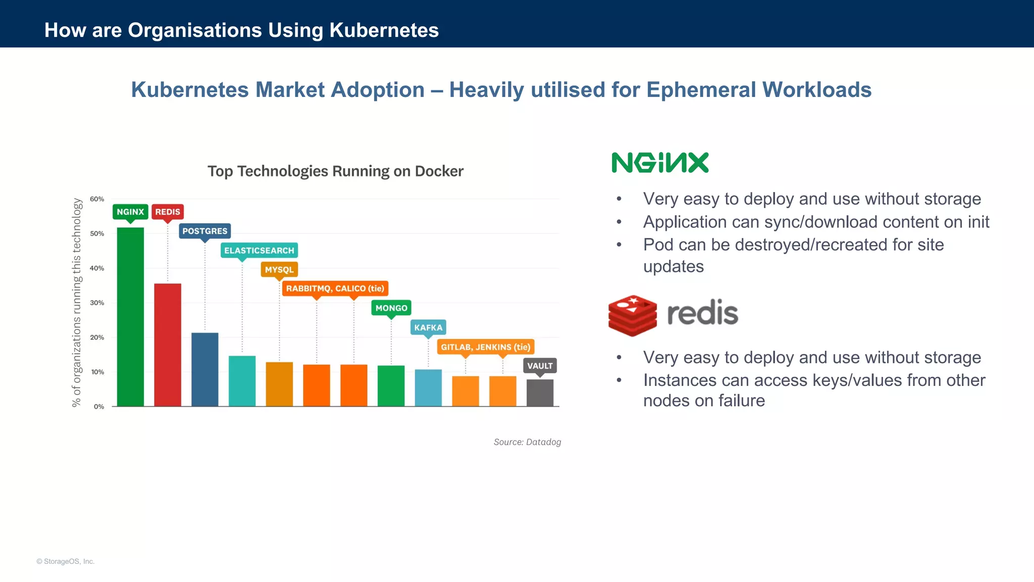 Storage os kubernetes clusters need persistent data | PPT