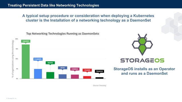 Storage os kubernetes clusters need persistent data | PPT