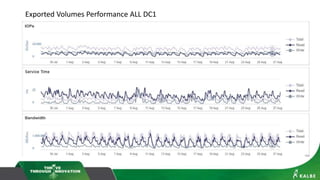 Storage Performance - Aug 2021 .pptx