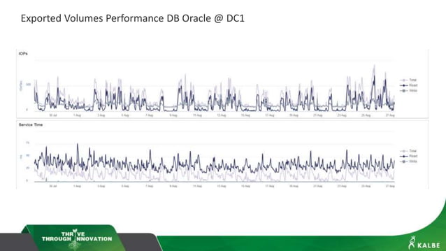 Storage Performance - Aug 2021 .pptx