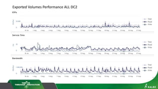 Storage Performance - Aug 2021 .pptx
