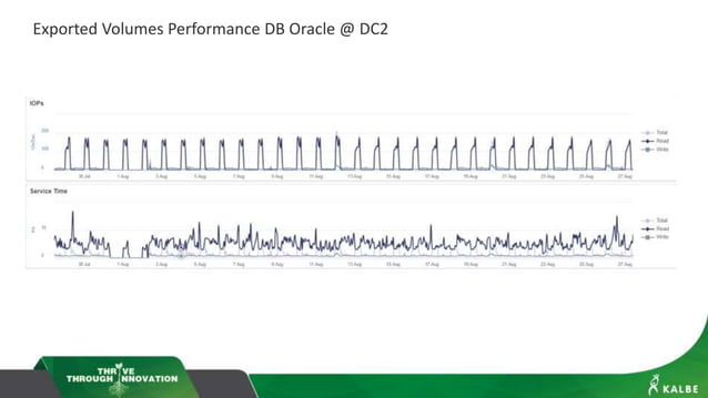 Storage Performance - Aug 2021 .pptx