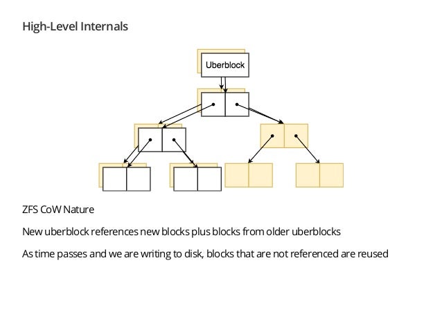 ZFS Storage Pool Checkpoint