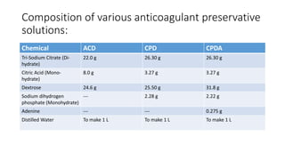 Storage,preservation, and transportation of blood.pptx