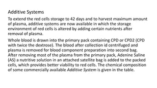 Storage,preservation, and transportation of blood.pptx