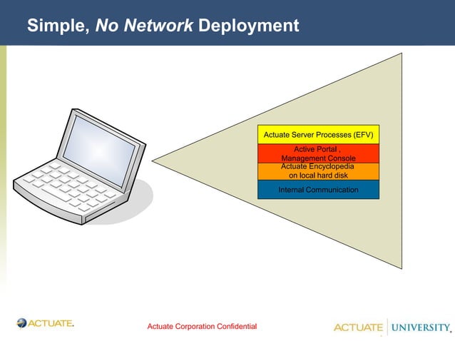 Storage Provisioning for Enterprise Information Applications | PPT
