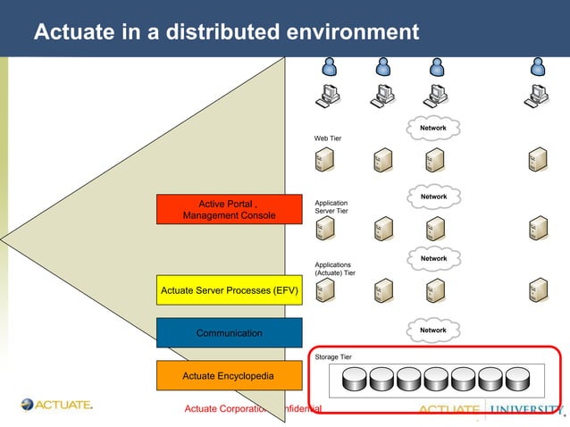 Storage Provisioning for Enterprise Information Applications | PPT