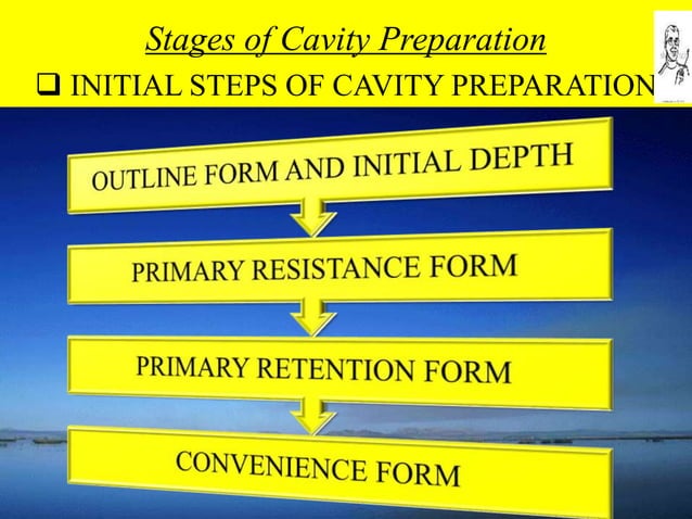 Principles of cavity preparation by Dr .rupali | PPT | Dental Health ...