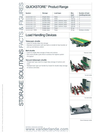 Storage Solutions Publ 2128 En | PDF