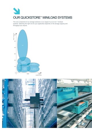 Storage Solutions Publ 2128 En | PDF
