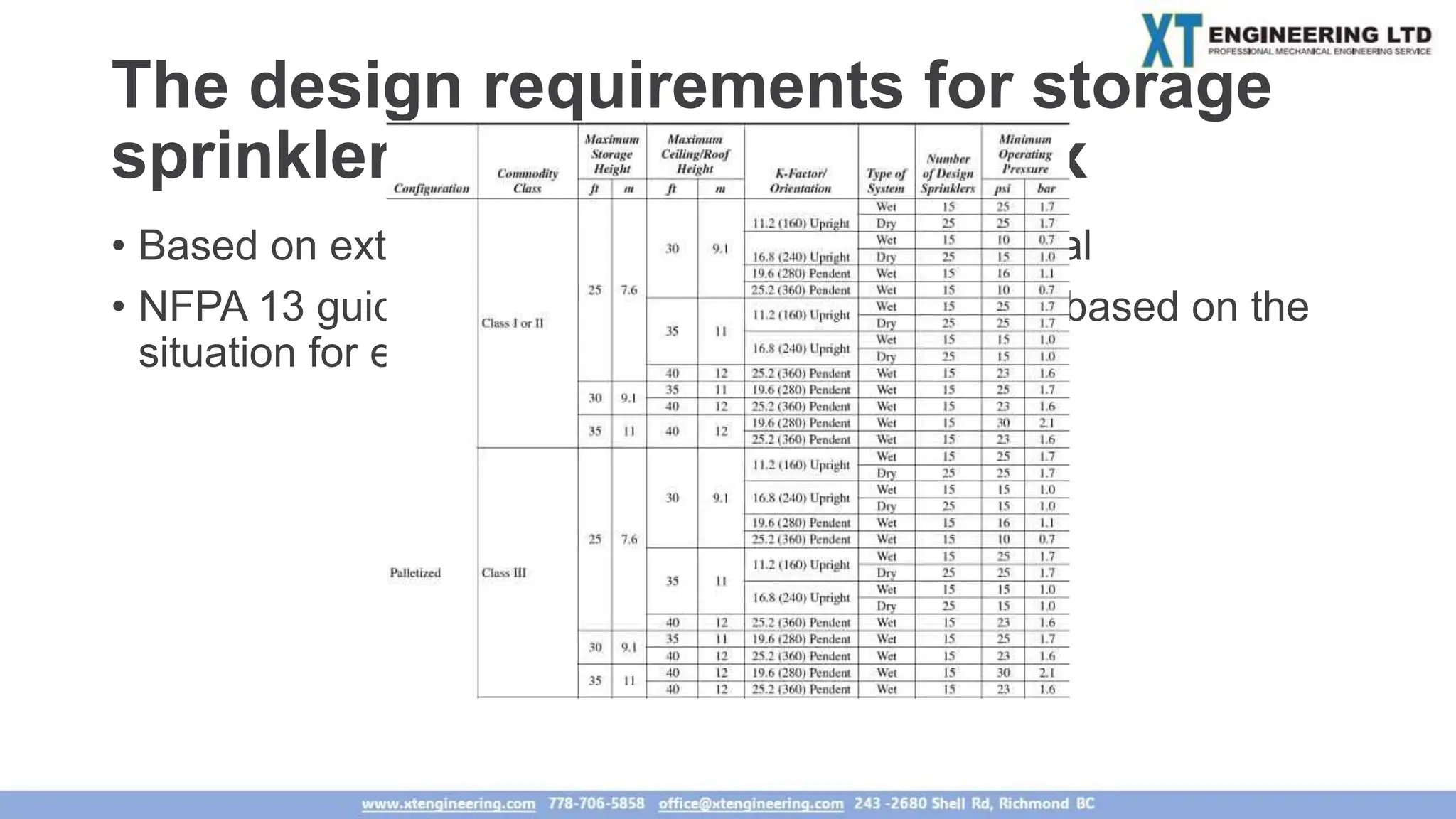 Storage Sprinkler Design.pptx
