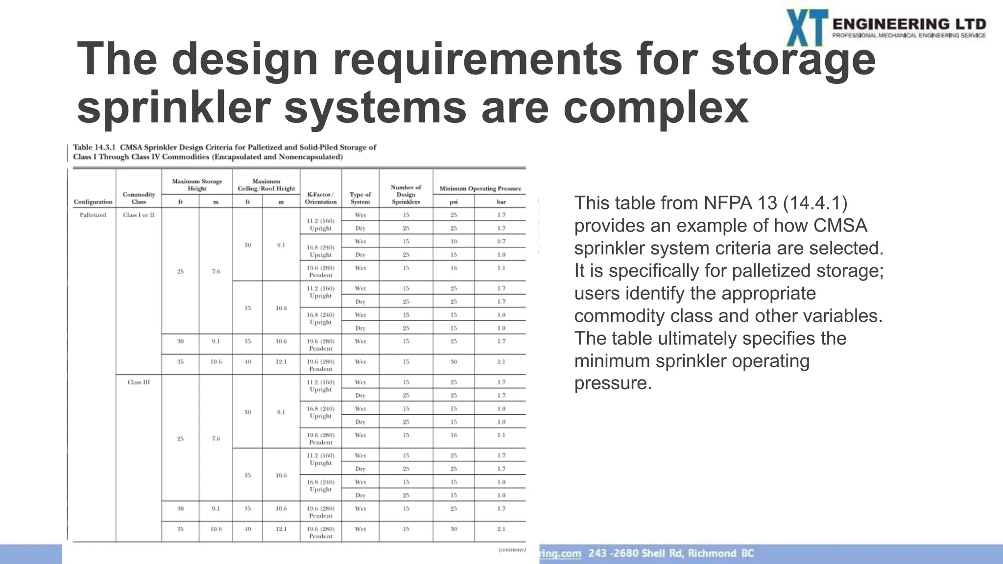 Storage Sprinkler Design.pptx