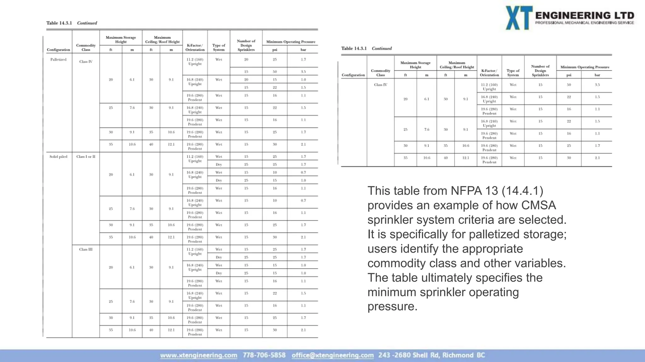 Storage Sprinkler Design.pptx
