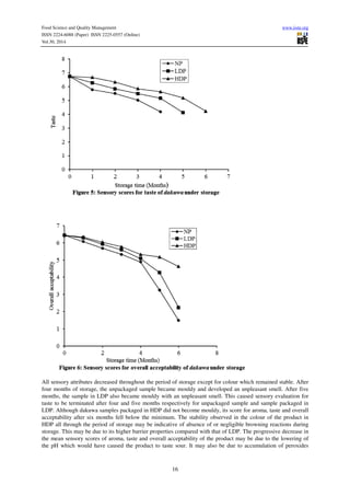 Storage stability of dakuwa | PDF