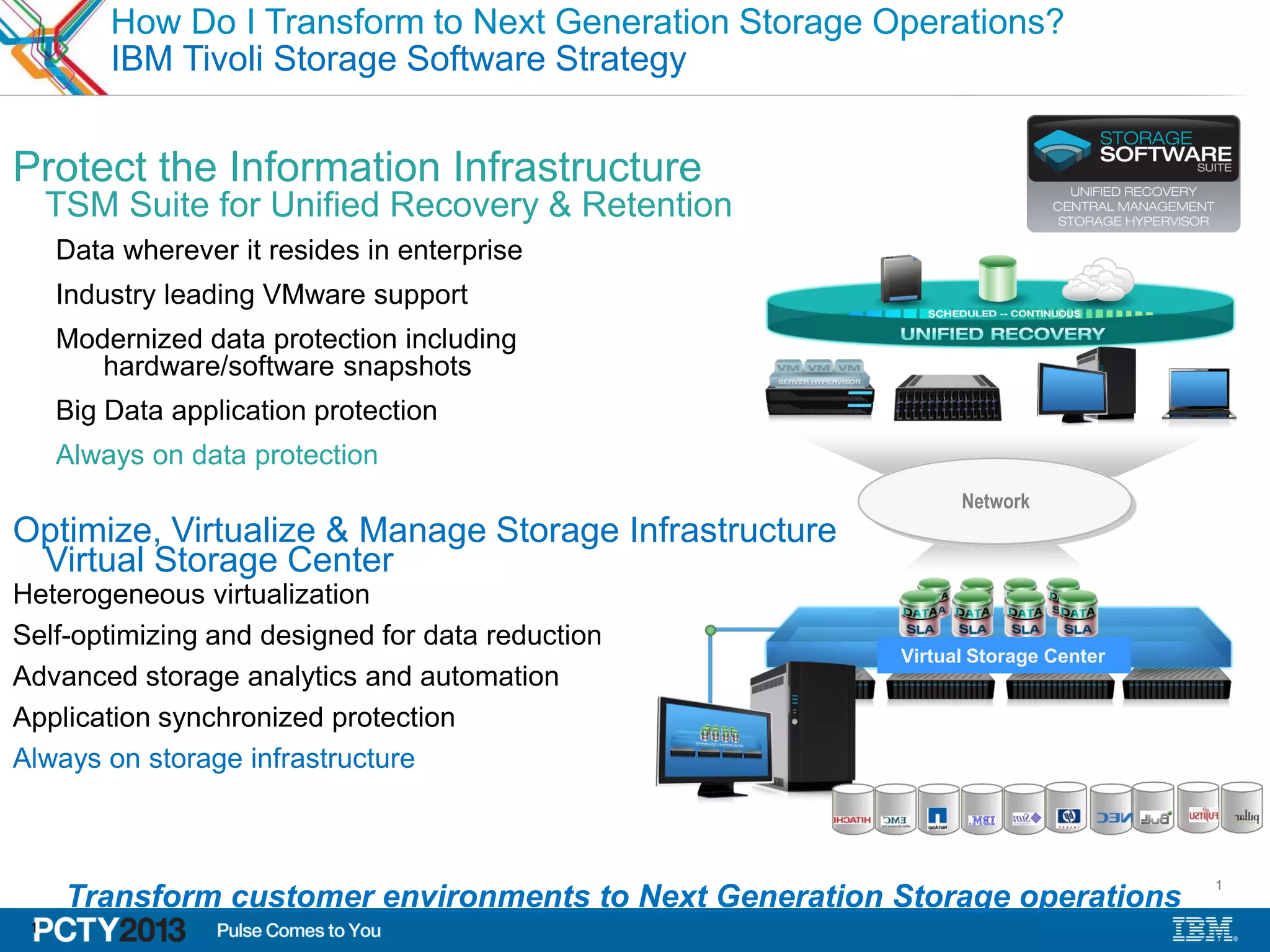 Storage strategy and tsm roadmap | PDF