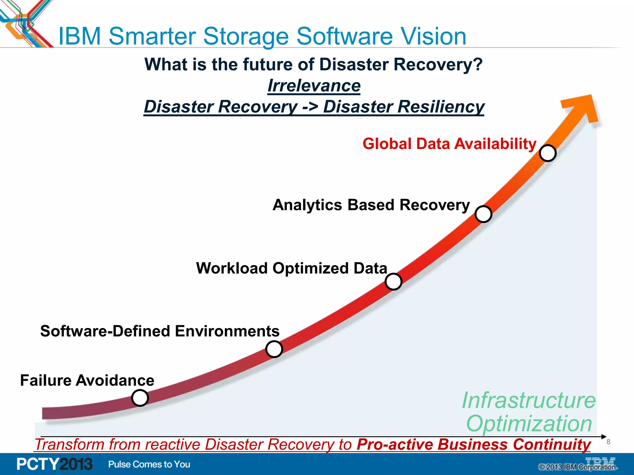 Storage strategy and tsm roadmap | PDF