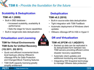 Storage strategy and tsm roadmap | PDF