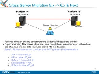 Storage strategy and tsm roadmap | PDF