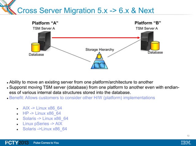 Storage strategy and tsm roadmap | PPT