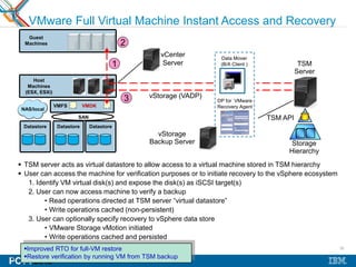 Storage strategy and tsm roadmap | PDF