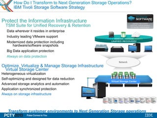 Storage strategy and tsm roadmap | PDF